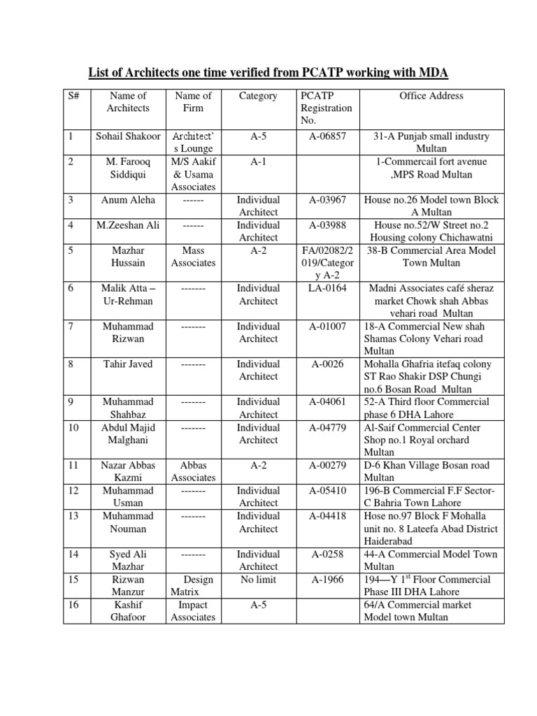 List of Architects | PDF