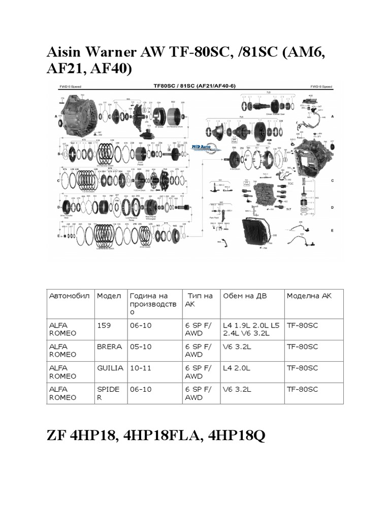 Dokumen - Tips - Aisin Warner Aw TF 80sc 81sc Am6 Af21 Af40 Aisin ...
