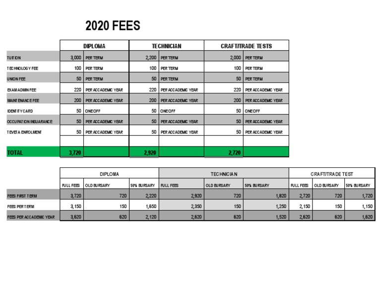 Nortec 2020 Fees | PDF