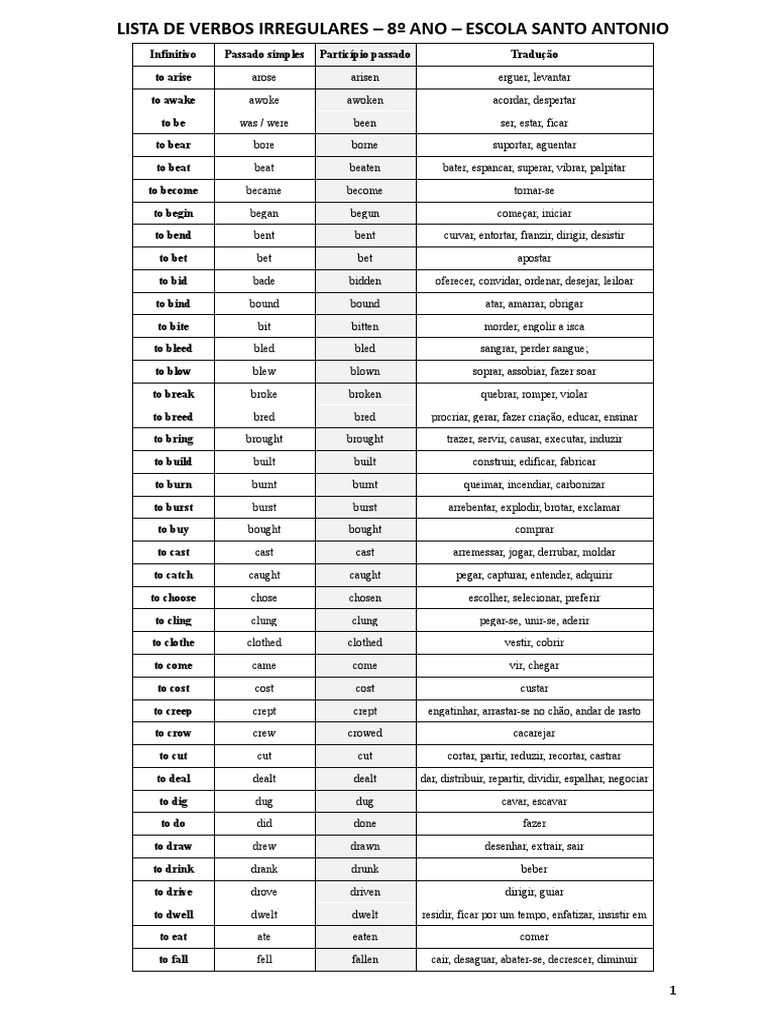 Lista De Verbos Irregulares Português – EXXUHB