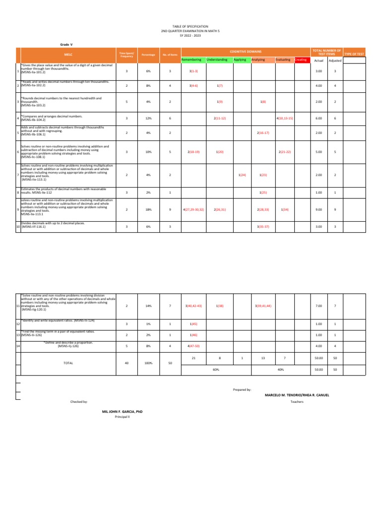 Tos Math 5 Q3 | Download Free PDF | Cognitive Science | Mathematics
