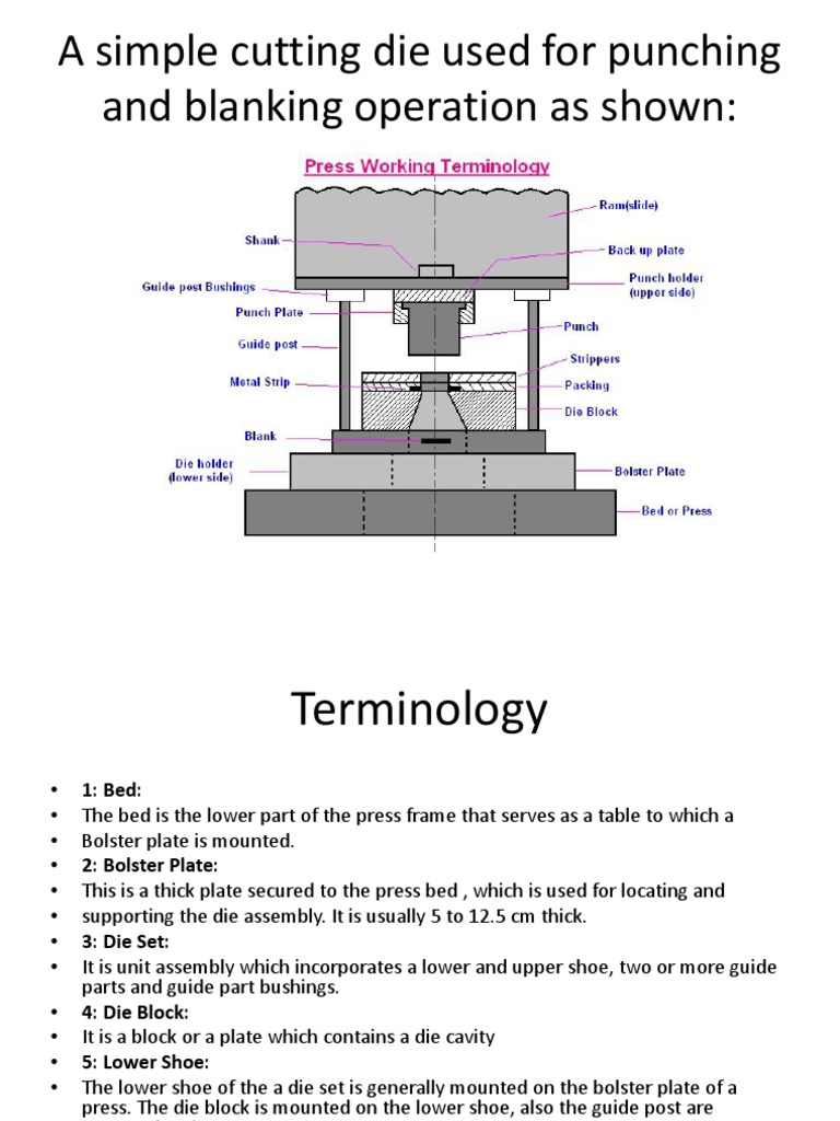 Press Working Operations | PDF | Sheet Metal | Production And Manufacturing