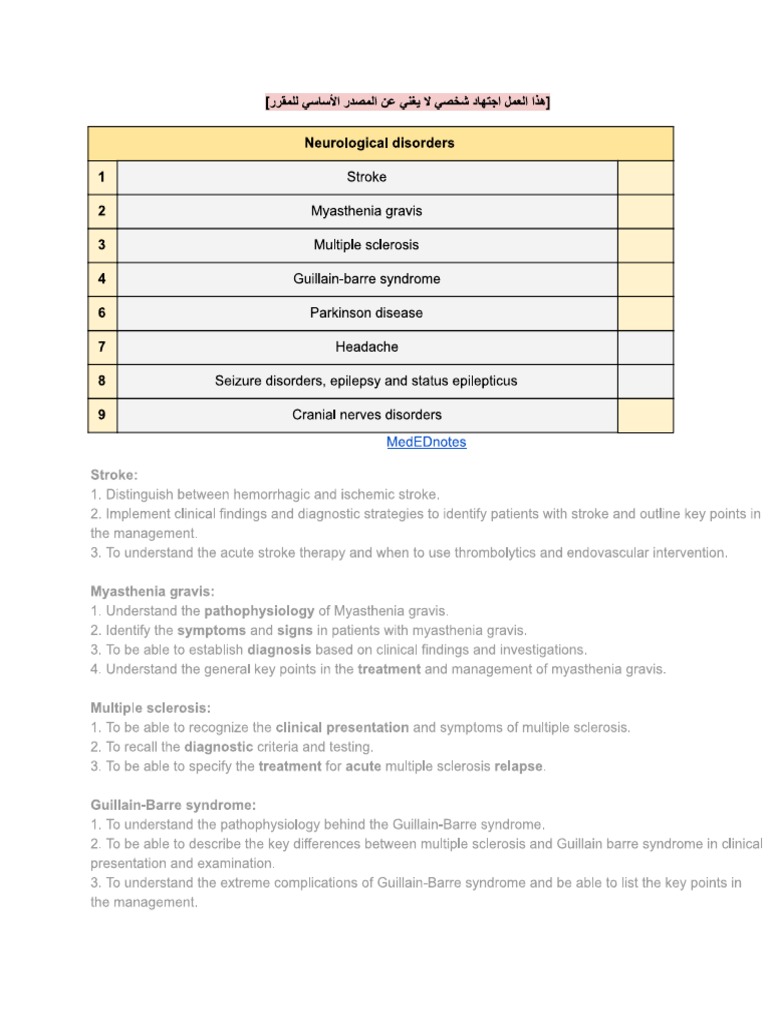 Neurology Structures and Review | PDF