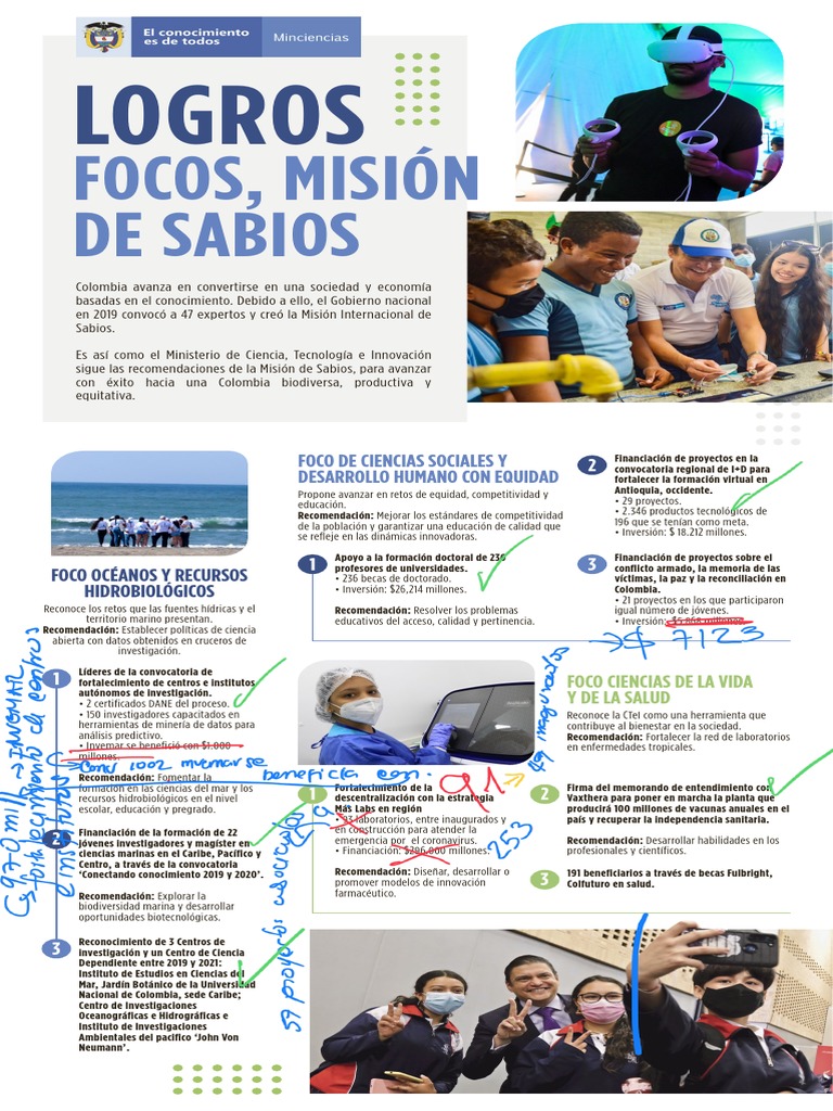 Infografía FOCOS | PDF | Colombia | Sustentabilidad