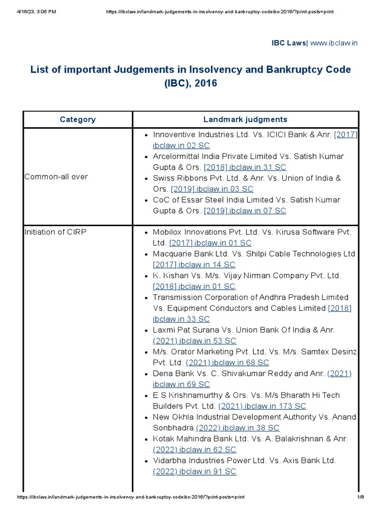 Case Laws Ibc | PDF | Bankruptcy | Judgment (Law)