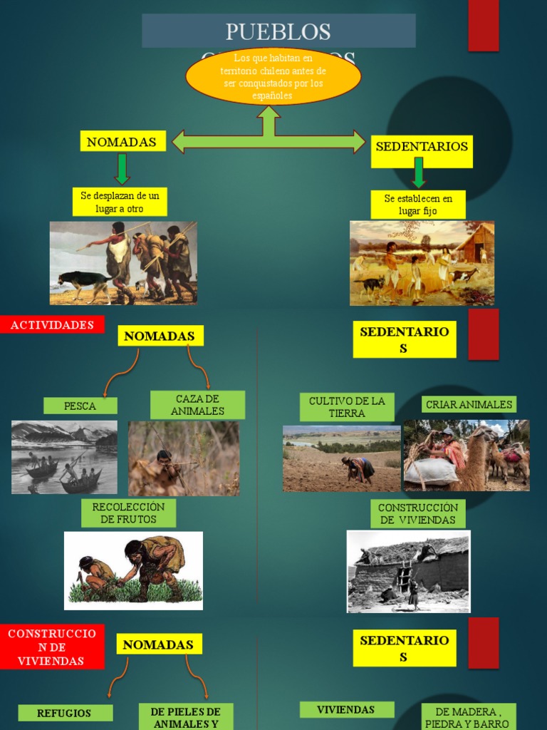 Pueblos Originarios: Nomadas Sedentarios | PDF | Nómada | cerámica