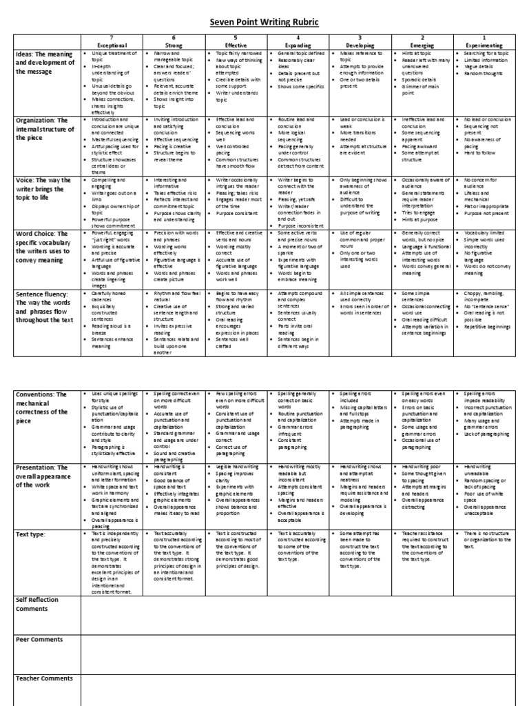 Writing Rubric Grade 5 2011-12 | PDF | Sentence (Linguistics) | Writers