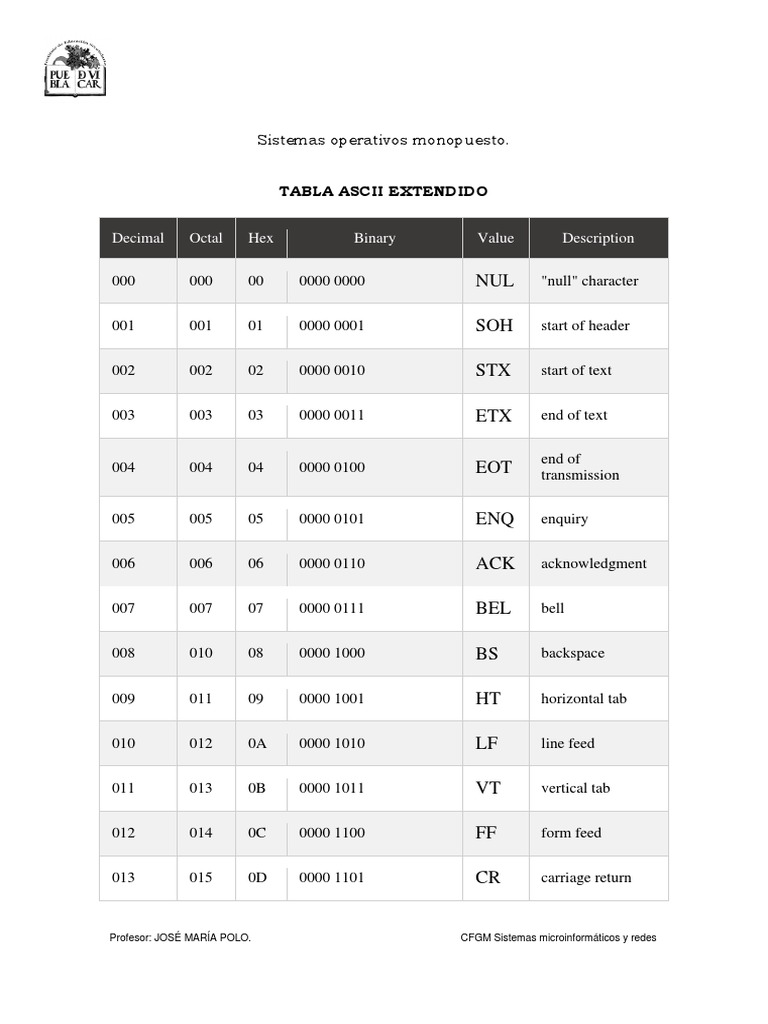 Tabla de Código ASCII Extendida | PDF | Lexicología | Números