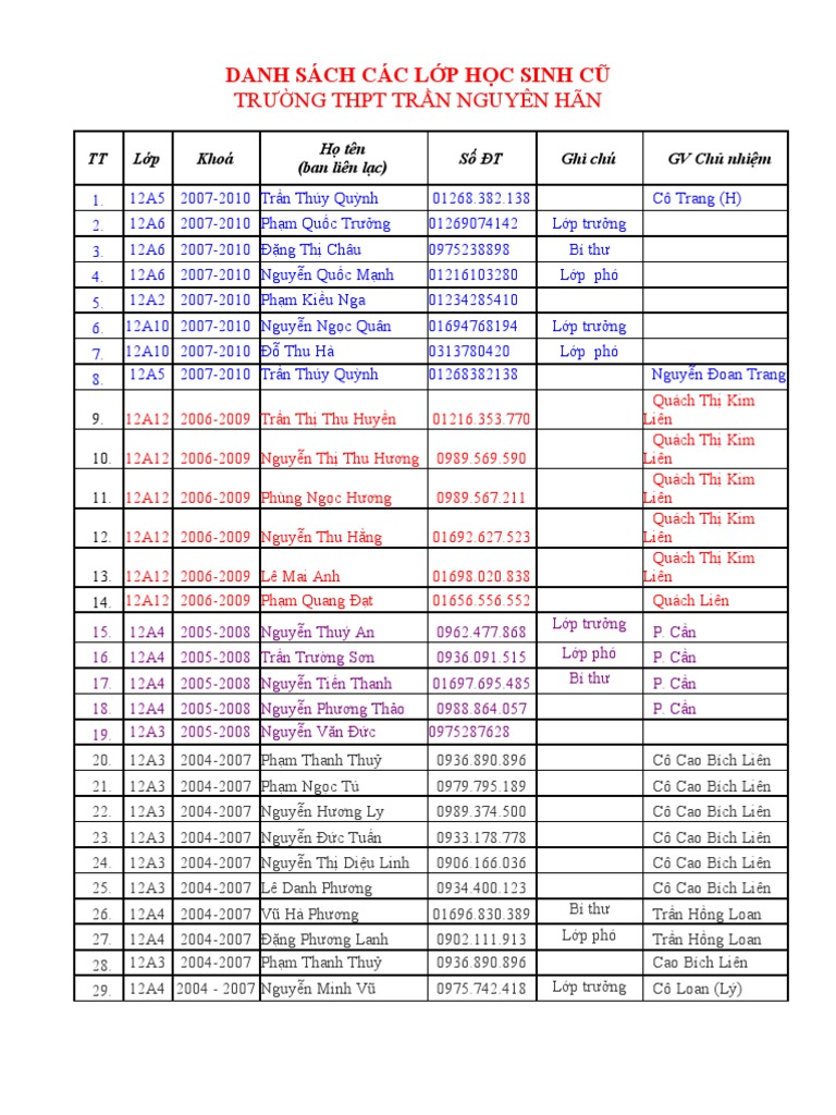 Danh Sach Cuu Hoc Sinh (23072011) | PDF