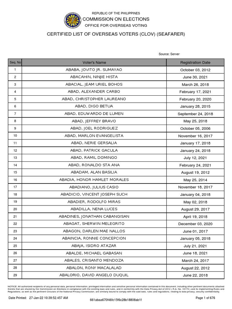 Commission On Elections: Republic of The Philippines | Download Free ...