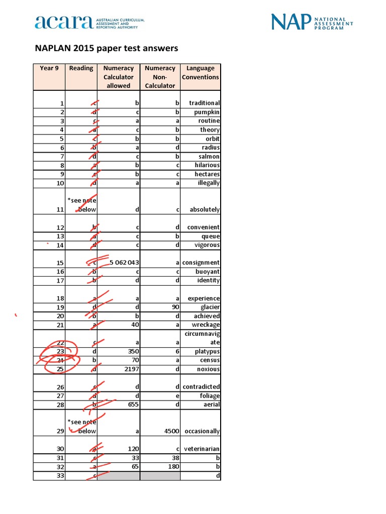 NAPLAN 2015 Paper Test Answers: Year 9 Reading Numeracy Calculator ...