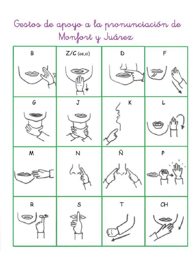 GESTOS DE ARTICULACIÓN Monfort y Juárez | PDF