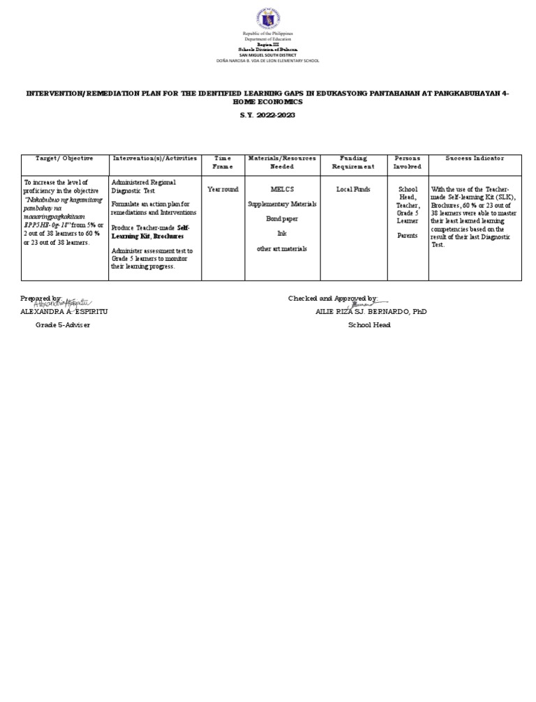Epp He Intervention Diagnostic | Download Free PDF | Cognition | Behavior Modification