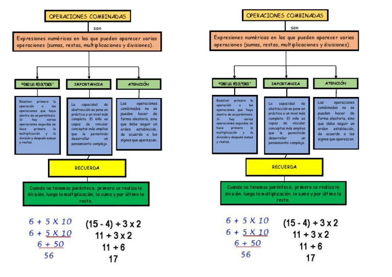 Organizador Gráfico De Orden De Operaciones