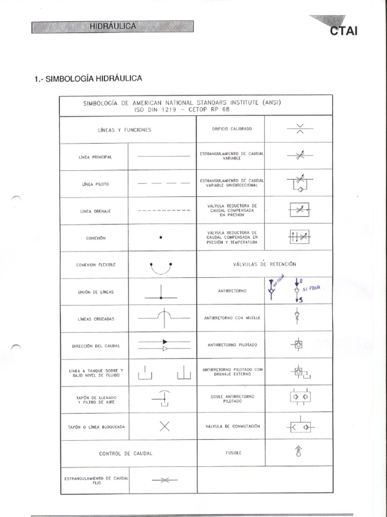 SIMBOLOGIA HIDRAULICA | PDF