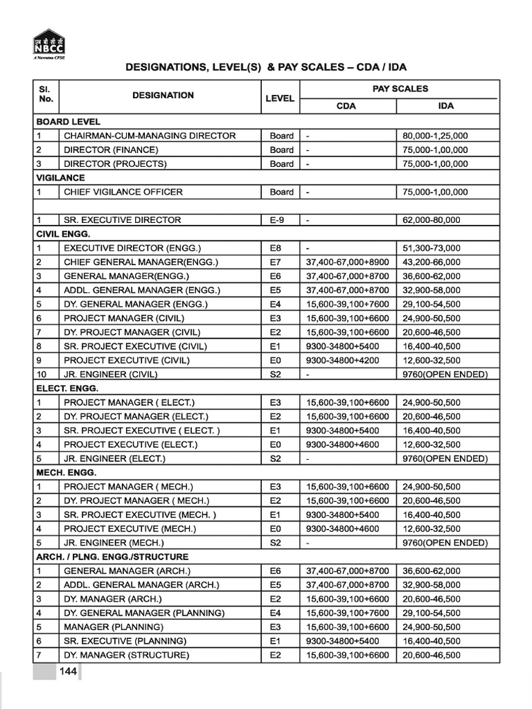 Files - HR - Manual Scale Equivalency | PDF
