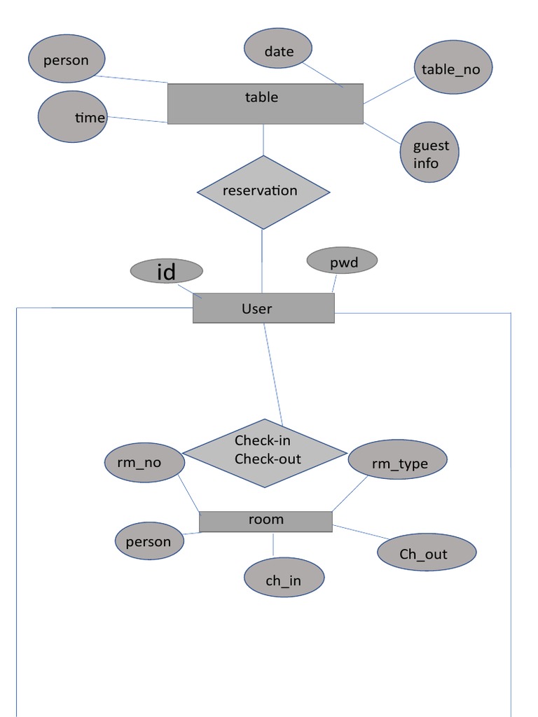 ER Diagram | PDF