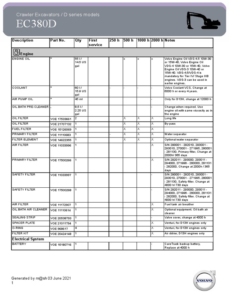 Crawler Excavators / D Series Models: Description Part No. Qty First ...