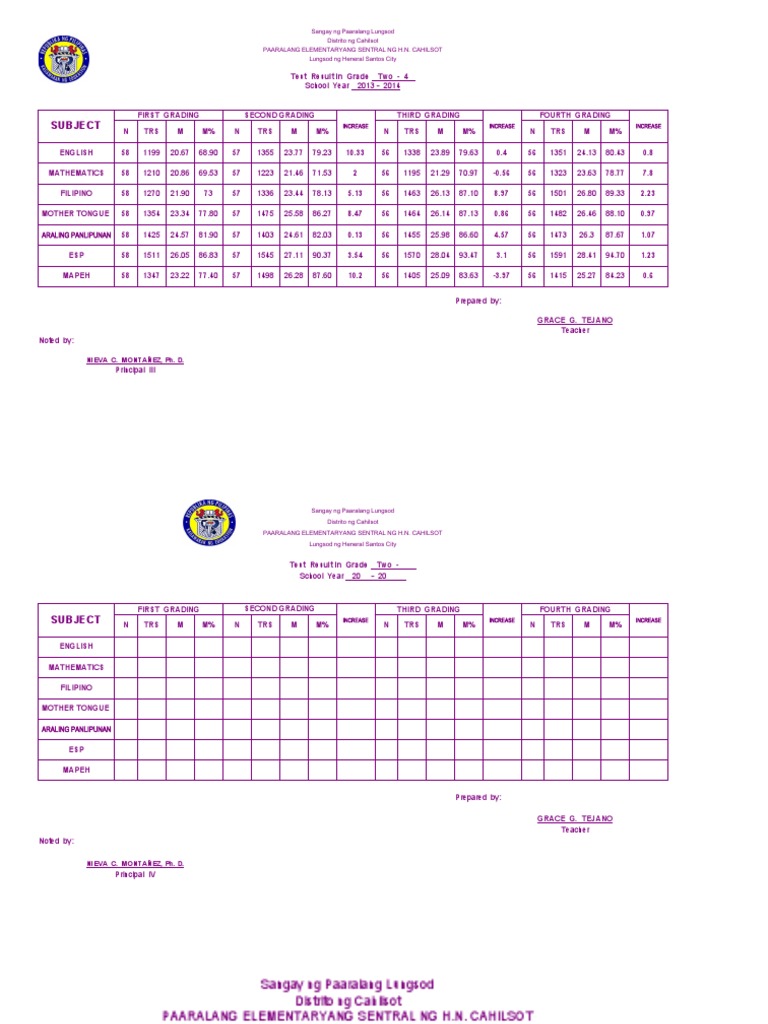 Reading-Progress-CHART-MONDERONDO | PDF | Teachers | Teaching Method