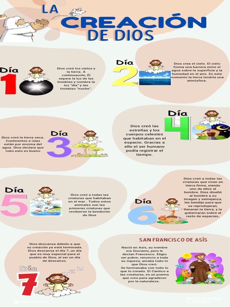 Mapa Conceptual de la Creación de Dios | PDF | Tierra