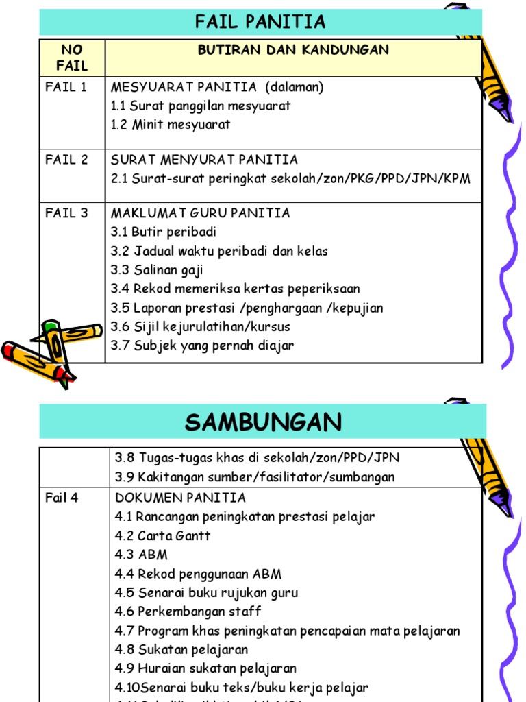 Isi Kandungan Fail Panitia | PDF