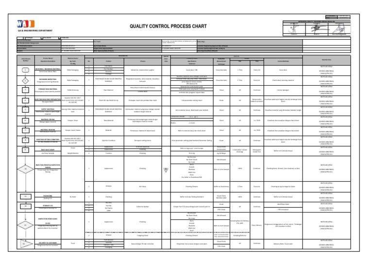 QCPC - Wide Roller 35,5 | PDF | Business Process | Secondary Sector Of ...