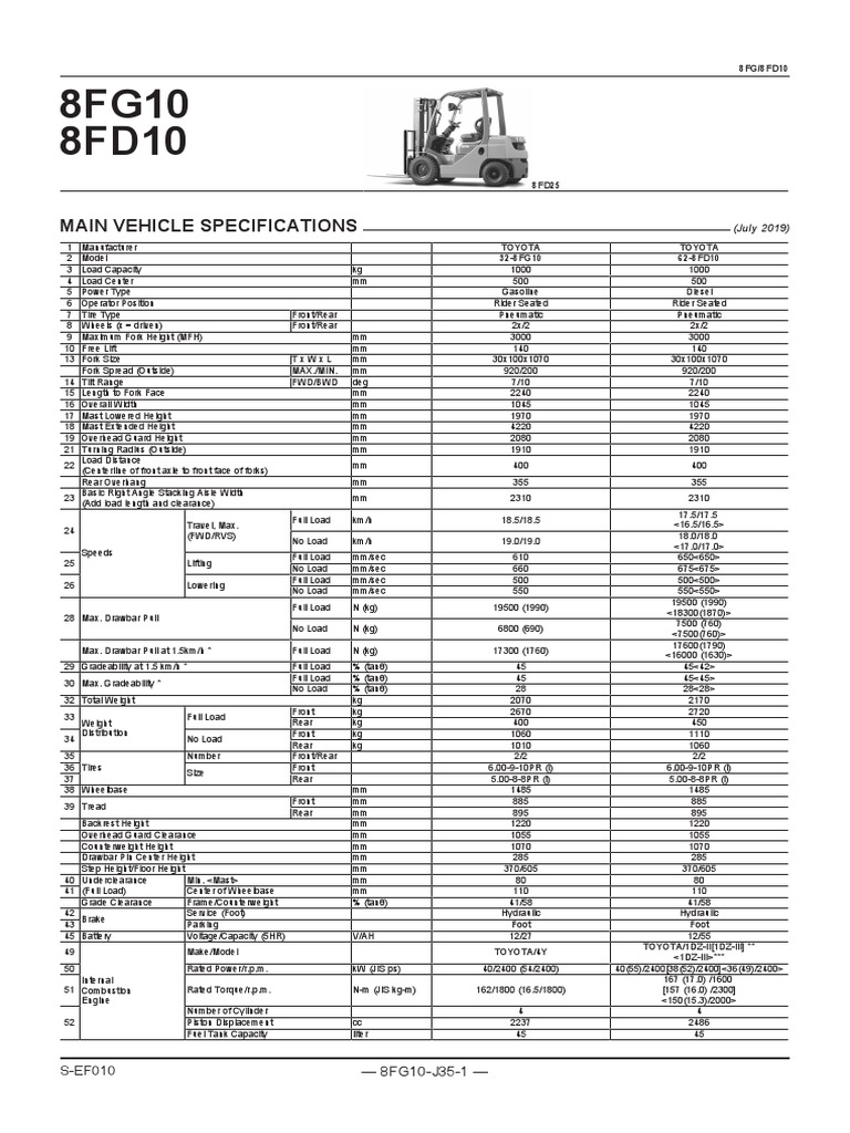 8FG10-J35 SpecManual 2302 | PDF | Horsepower | Diesel Engine