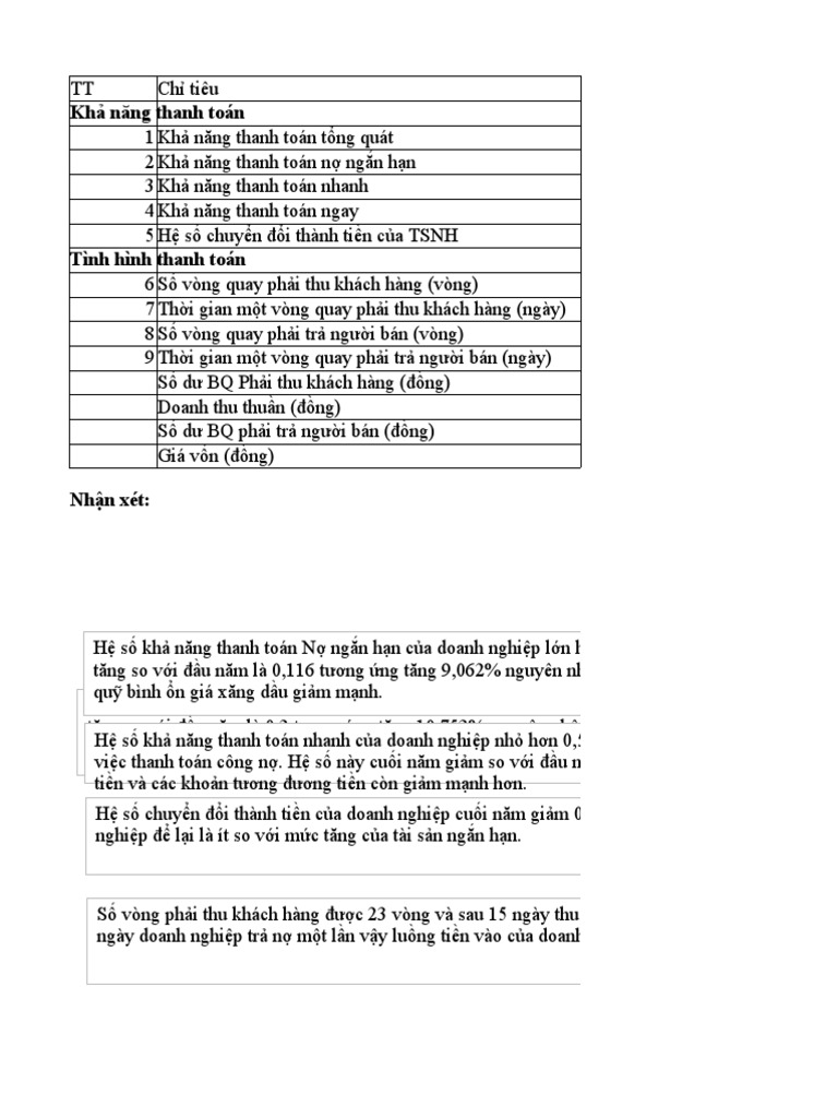 Phân Tích KNTT VÀ THTT | PDF