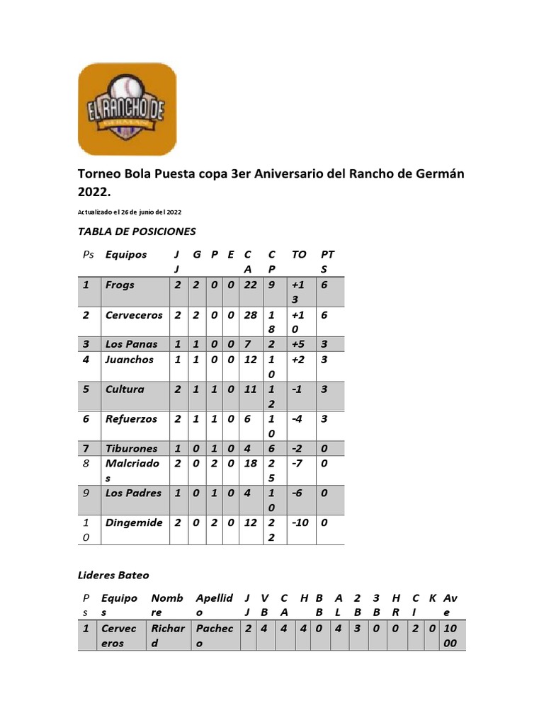 Formato de Liga | PDF