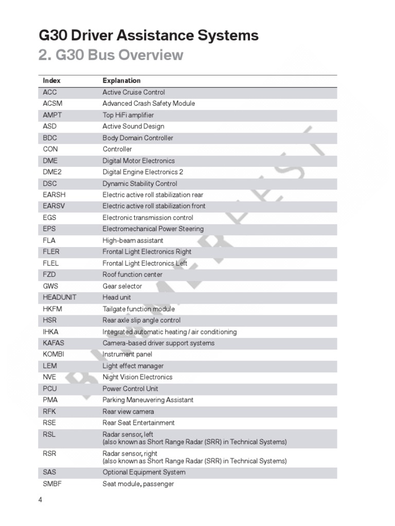 G30-5-Series-ECU's | PDF