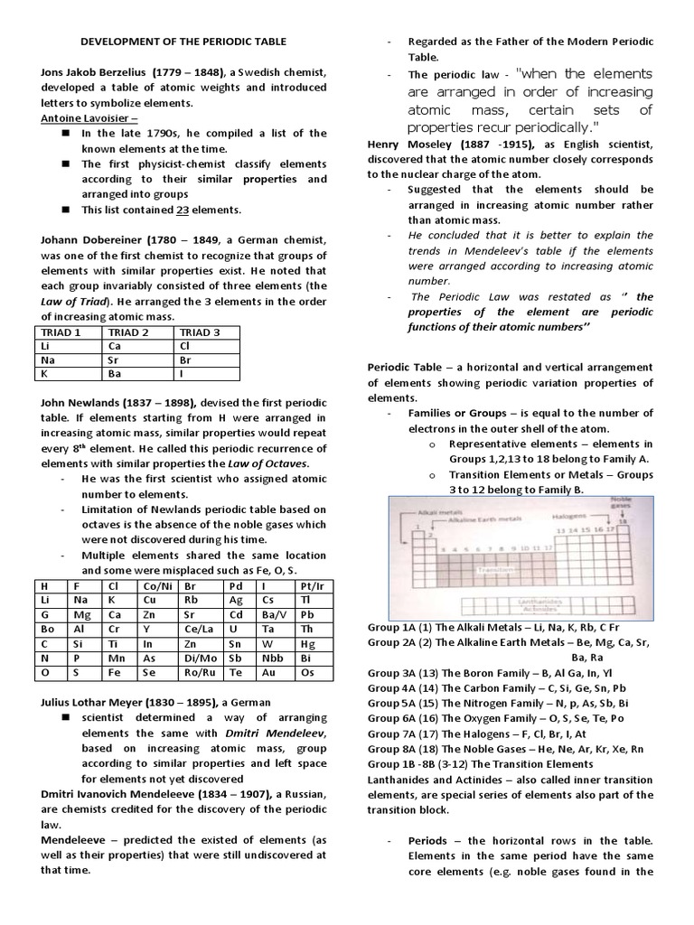 Evolution of the Periodic Table | PDF | Chemical Elements | Periodic Table