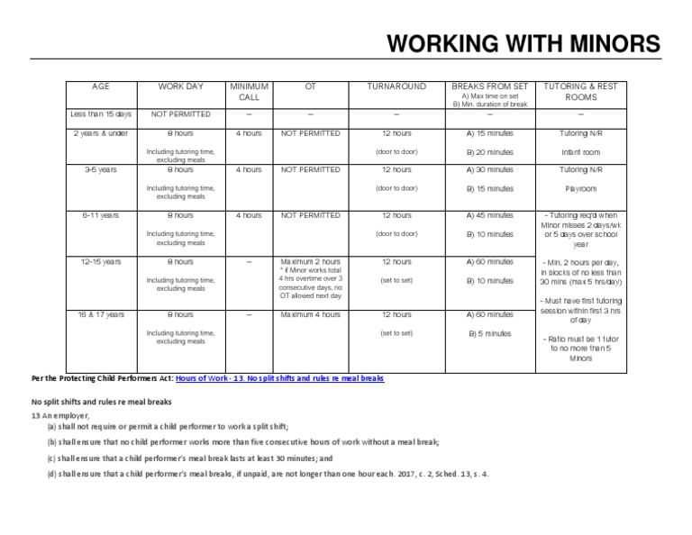 WORKING WITH MINORS - Cheat Sheet - PCPA v2 | PDF | Labor | Labor Relations