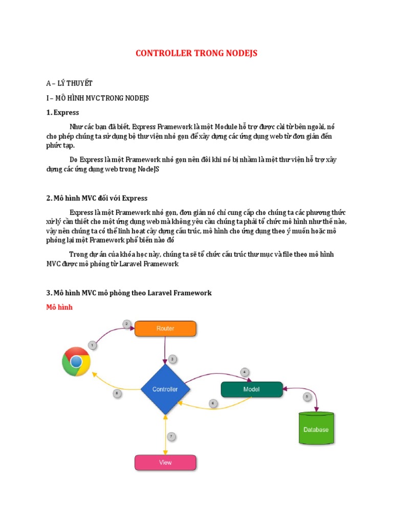 MVC TRONG NODEJS | PDF