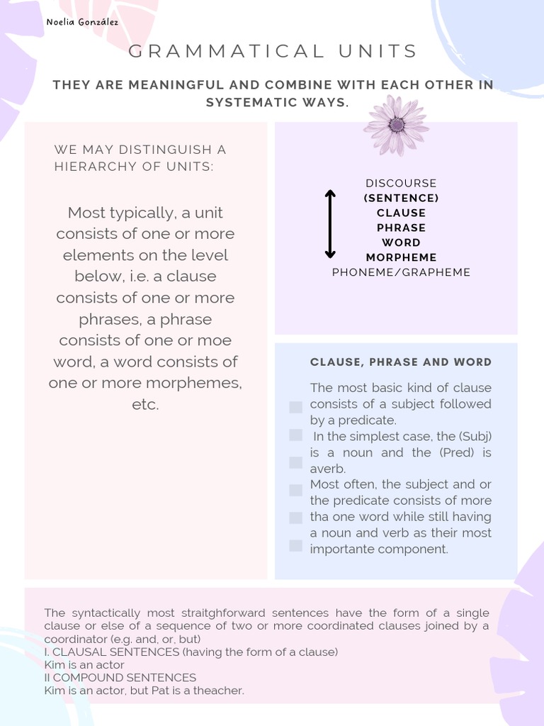 Grammatical Units: They Are Meaningful and Combine With Each Other in ...