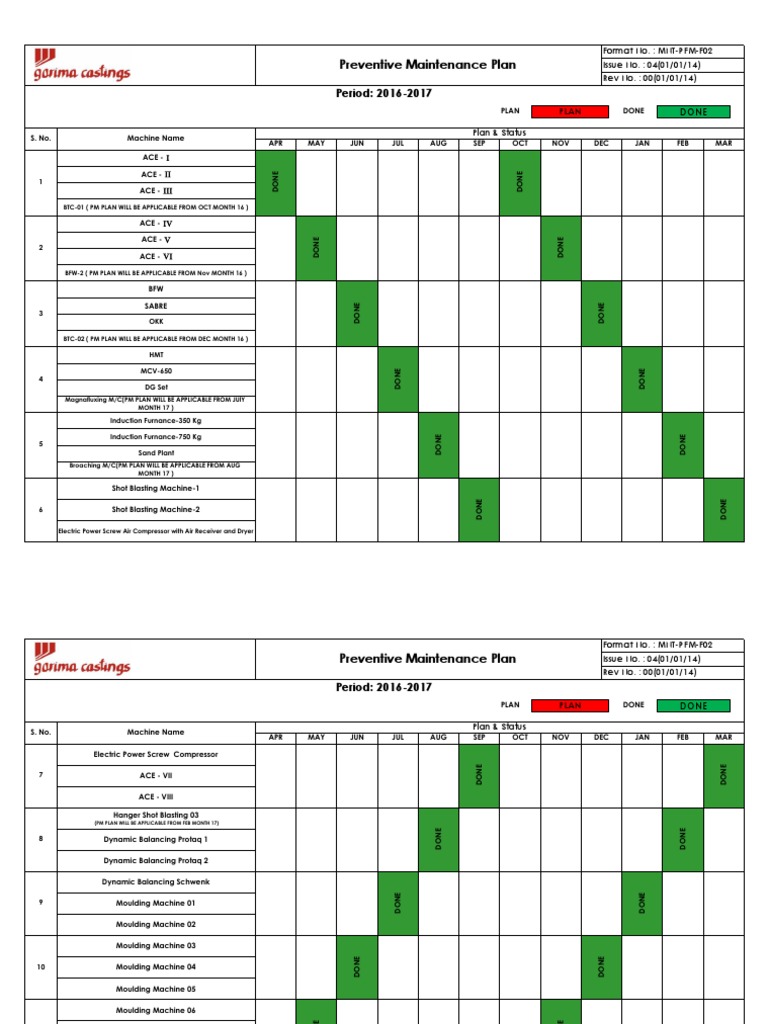 Preventive Maintenance Plan 2016-2017 | PDF | Mechanical Engineering