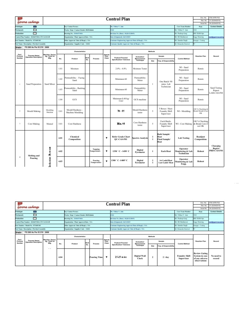 Control Plan: FG 260 As Per IS 210: 2009 | PDF | Industrial Processes ...
