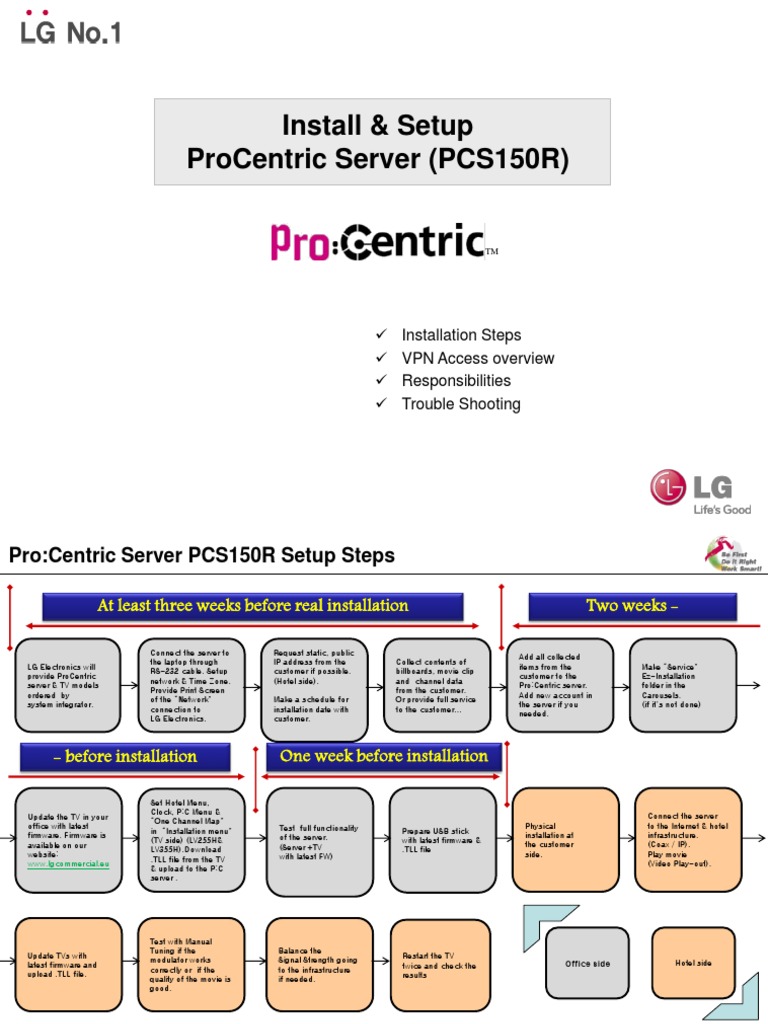 Install & Setup Procentric Server (Pcs150R) | PDF | Computer Network | Port (Computer Networking)