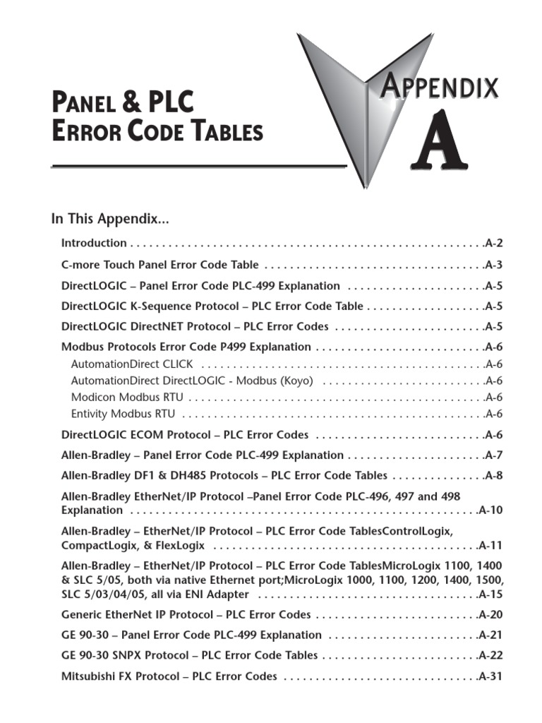 P & PLC E C T: Ppendix | PDF | Programmable Logic Controller | Computer Networking
