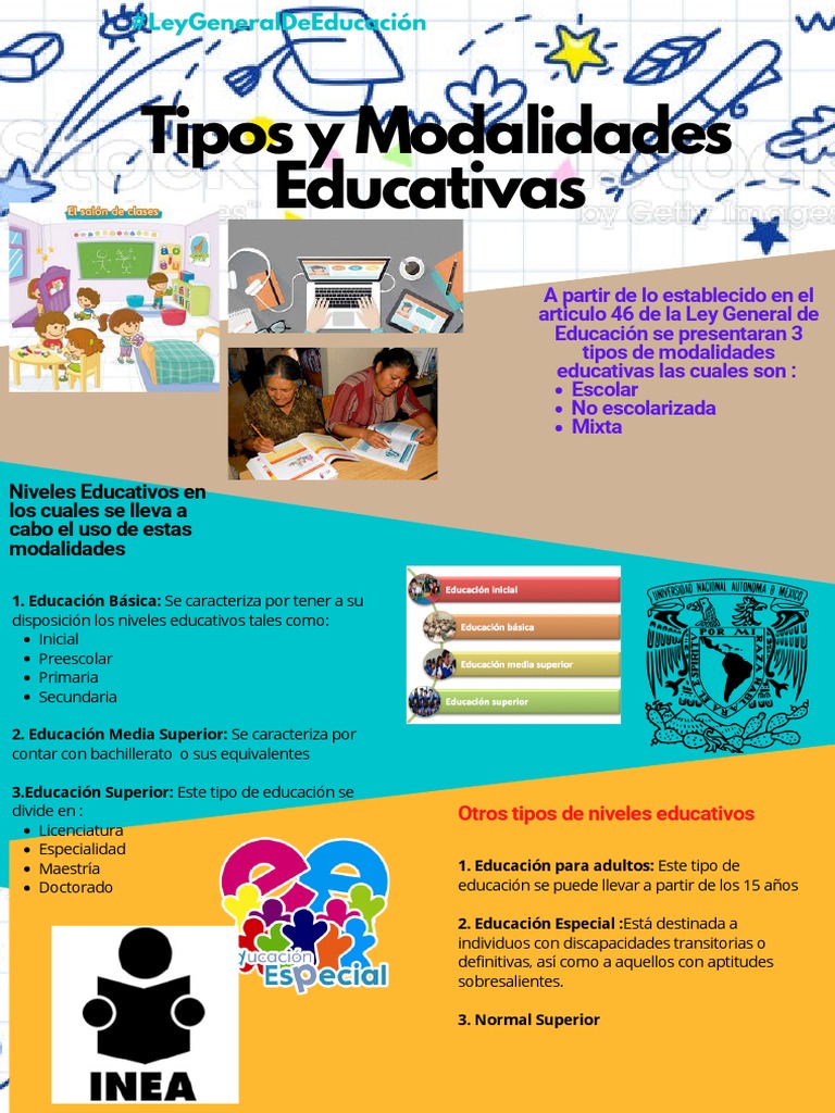 Tipos Y Modalidades Educativas: #Leygeneraldeeducación | PDF