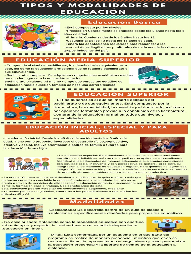 MODALIDADES EDUCATIVAS - Tipos y Modalisdades Educativas | PDF | Educación de la primera ...