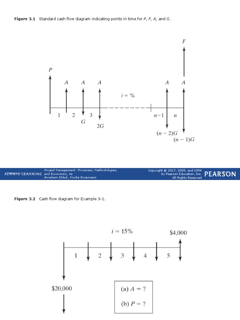 Chapter 3. Engineering Economic Analysis 2 | PDF | Net Present Value ...