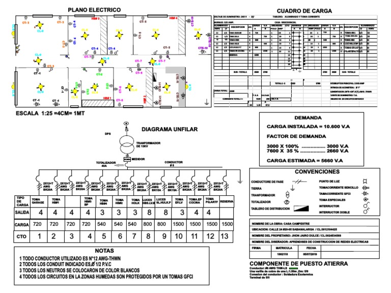 X X X X X: Cuadro de Carga Plano Electrico | PDF | Electricidad ...