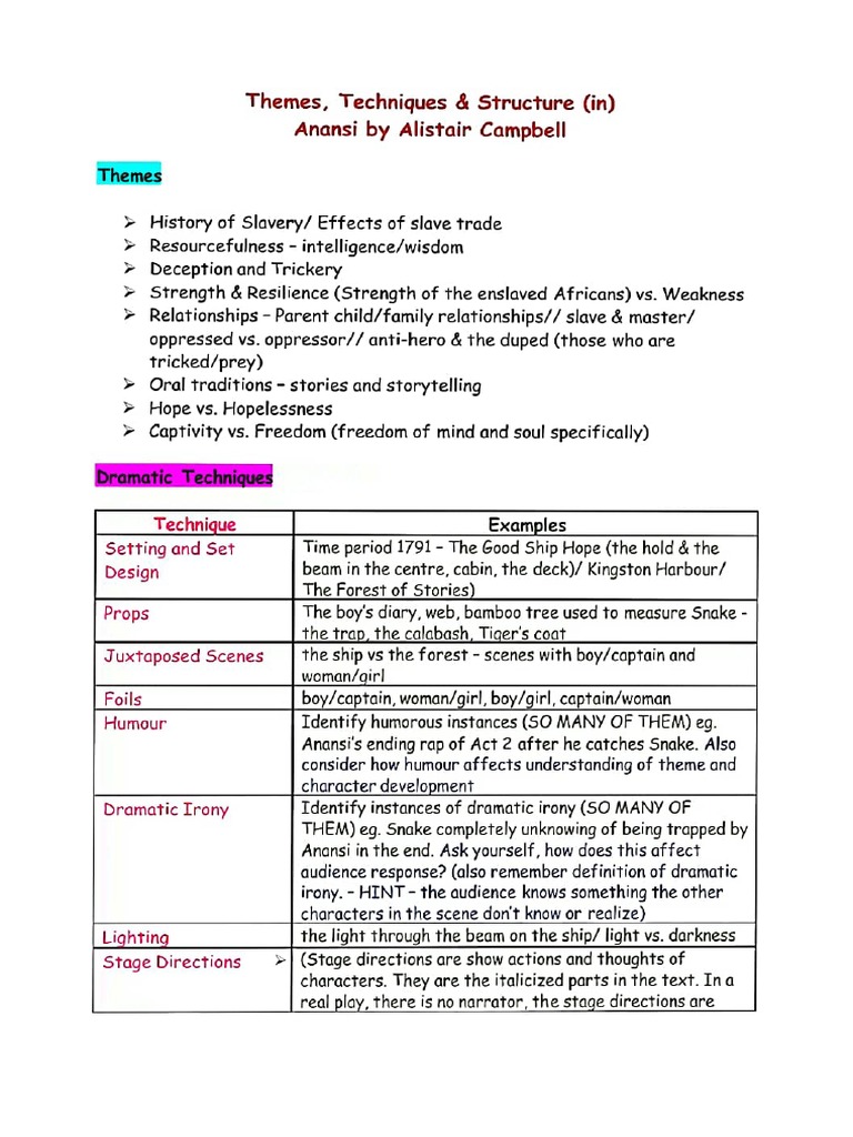 Anansi Themes, Techniques and Structure | PDF