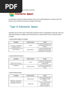 Persuasive Speech Organizational Patterns | PDF | Persuasion | Rhetoric