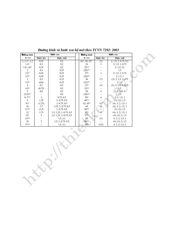 8 - Đường Kính Và Bước Ren Hệ Mét Theo TCVN 7292 2003 | PDF