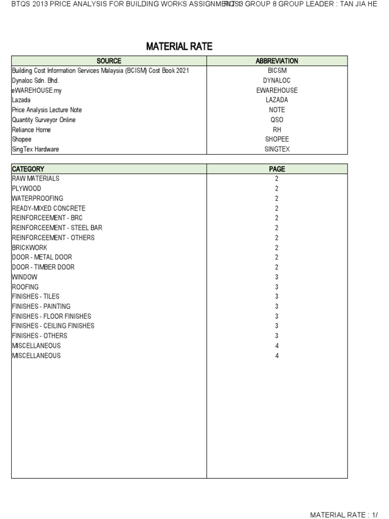 Schedule of Rate | PDF | Truck | Scaffolding
