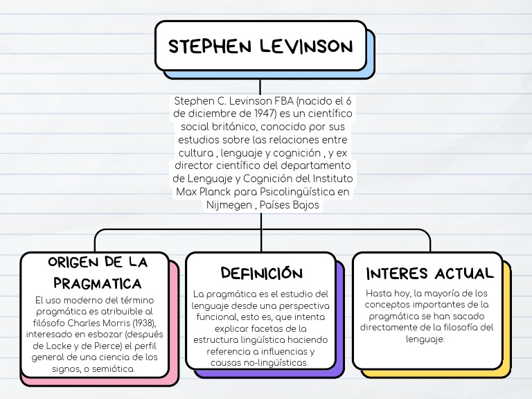 Stephen Levinson: Definición Interes Actual | PDF