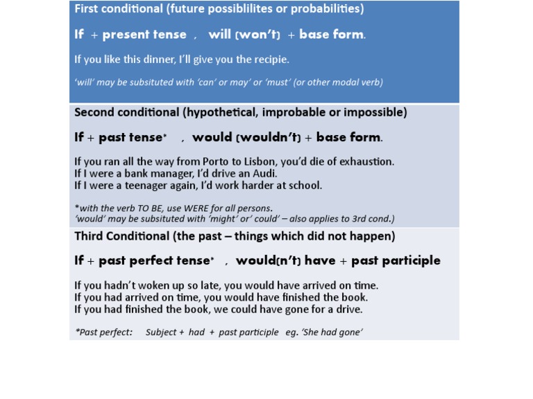 Conditionals Presentation | PDF