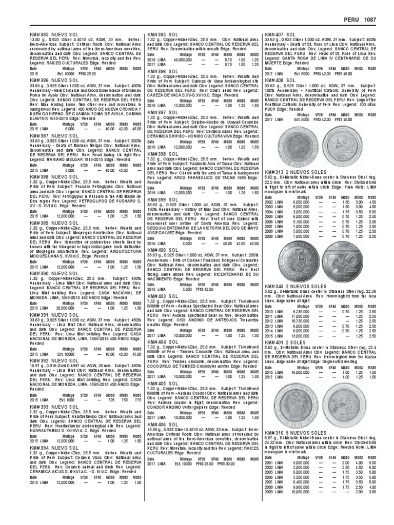 2019 Standard Catalog of World Coins. 2001-Date. 13th Edition ...