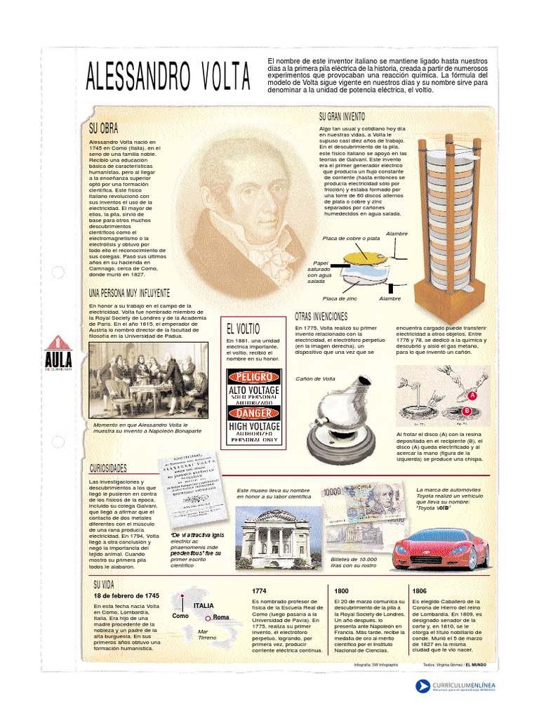 Alessandro Volta: Pionero Eléctrico | PDF | Electricidad | Ingenieria ...